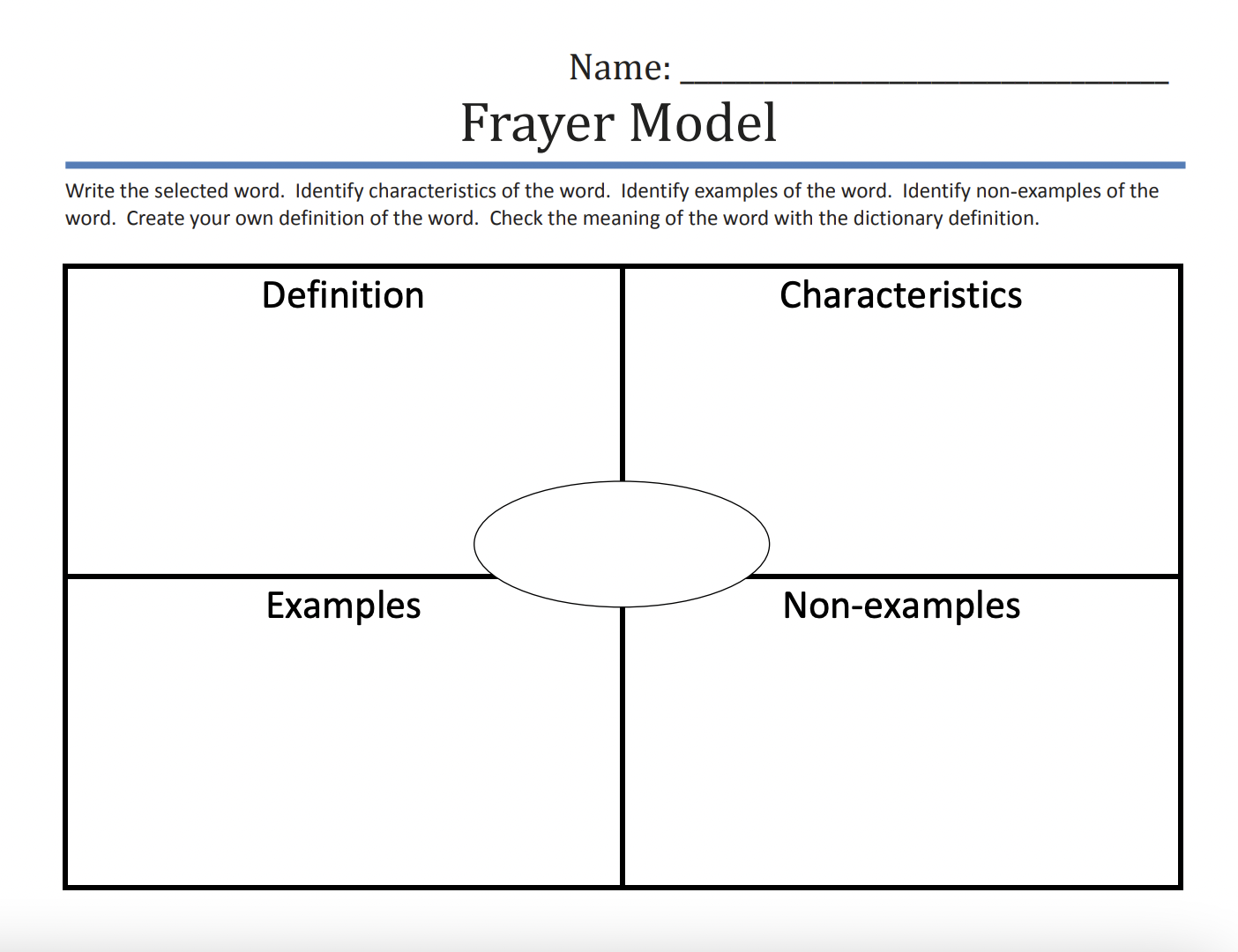 Frayer-Model - The Flocabulary Blog